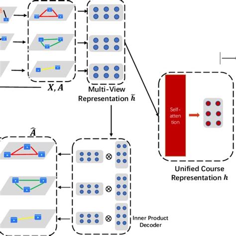 text semantic embedding module it mainly includes three parts