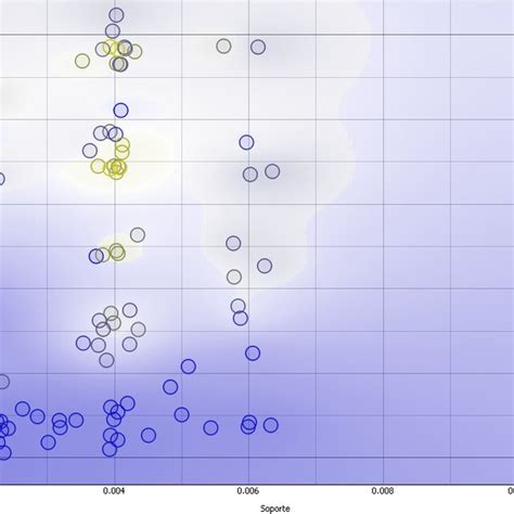 Dispersion Rules With Measures Of Support Confidence And Lift In Orange Download Scientific
