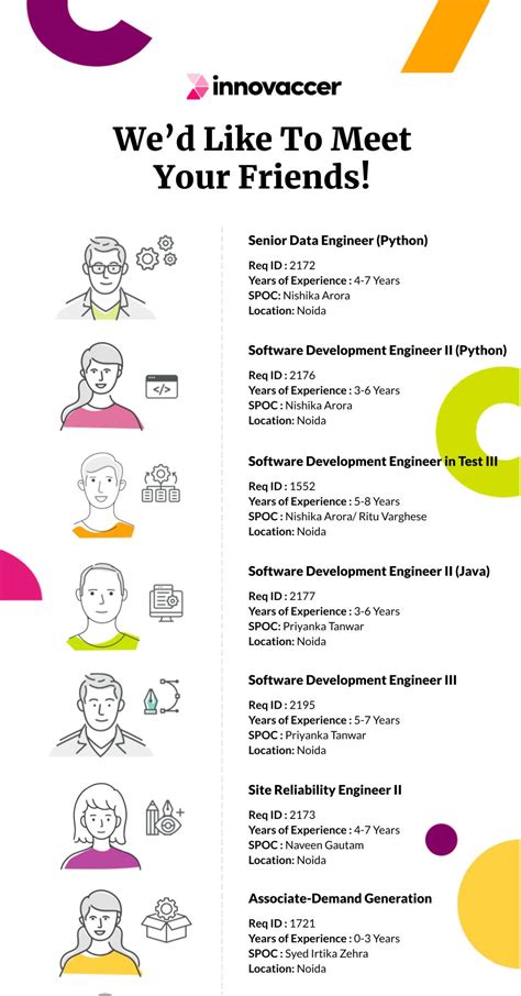 Deepanshi Mehrotra On Linkedin Hiring Opportunities Job