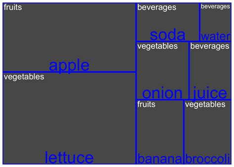 Treemap Kwan Lin