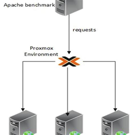 Load Balancer Scenario Download Scientific Diagram