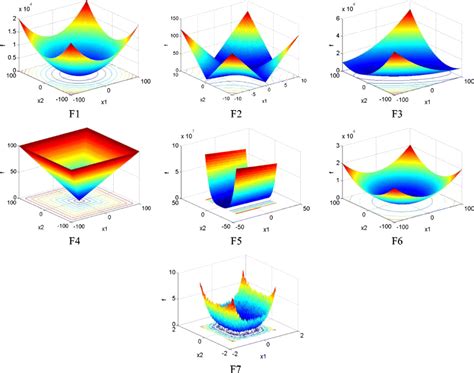 Search Space Of Unimodal Test Functions Download Scientific Diagram