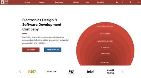 Navigating The Realm Of Engineering Excellence Inside Promwad Your Premier Electronics Design