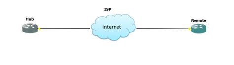 Why Crypto Maps Are Only Applied On Physical Interfaces Why Crypto Maps Are Only Applied On Physical Interfaces