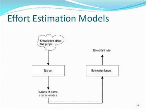Ppt Planning A Software Project Powerpoint Presentation Free Download Id5418376