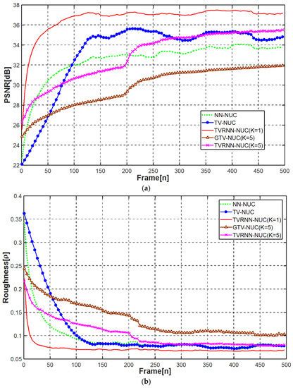 Symmetry Free Full Text Total Variation Based Neural Network Regression For Nonuniformity