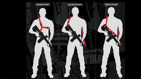 1 2 Or 3 Point Slings How To Choose The Best For Your Rifle