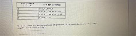 Solved The Stem And Leaf Plot Above Shows House Sale Prices Chegg Com