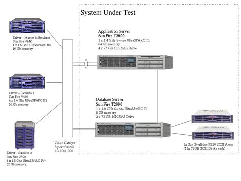 Specjappserver2004 Result Bea Weblogic Server 92 On Sun Fire T2000