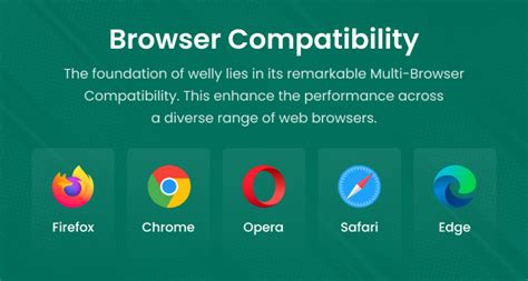 Welly Django Hospital Admin Dashboard Bootstrap Template Templatelelo