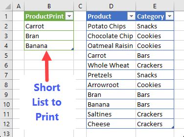 Excel Pivot Table Printing Macro Excel Pivot Tables
