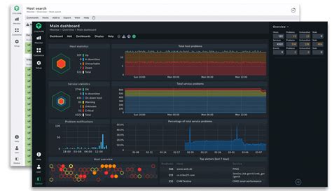 Best Sql Server Performance Monitoring Tools And Software Comparisons