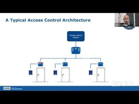 HID LECTURE How OSDP Open Supervised Device Protocol Is Revolutionising Access Control