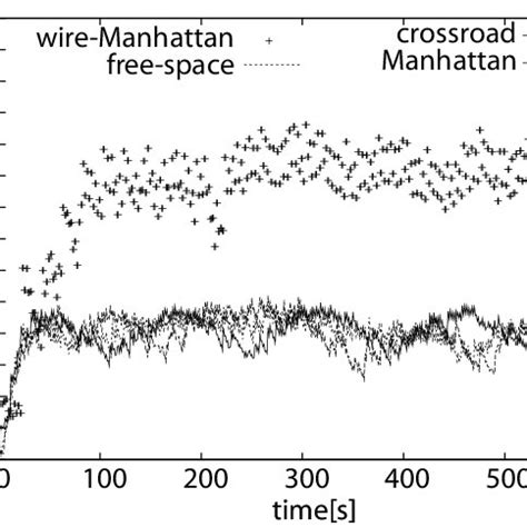 Estimated Number Of Nodes In Density Map Of Node P Download Scientific Diagram