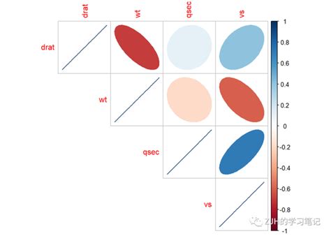 Tidyverse自学笔记 相关系数图 知乎 Tidyverse自学笔记 相关系数图 知乎
