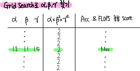 Efficientnet 딥러닝 논문 리뷰