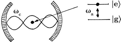 To The Left An Illustration Of A Two Level Atom The Dot In An