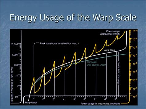PPT Warp Drive Propulsion Theory PowerPoint Presentation Free Download ID 574602