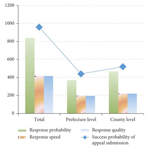 Framework Of Sci Analysis Model Download Scientific Diagram