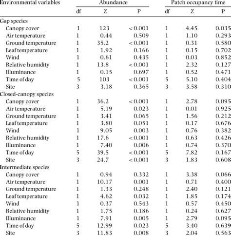 generalized linear mixed models with poisson distribution and log link