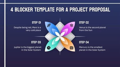 4 Blocker Template For A Project Proposal Presentation