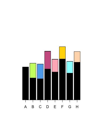 How To Change Or Swap The Color For A Stacked Bar Plot In R Stack Overflow