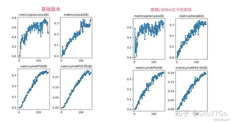 Yolov8改进 2023主干篇 替换lsknet遥感目标检测主干 附代码 修改教程 结构讲解 知乎
