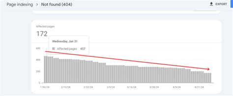 How To Remove 404 Error Pages From Google Step By Step Guide