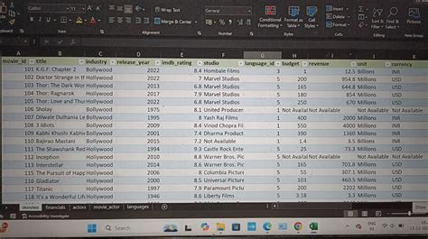 Gagandeep Singh On Linkedin Datacleaning Dataanalysis