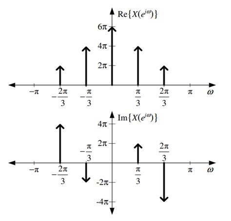 solved let x[n] be a discrete time sequence with fourier