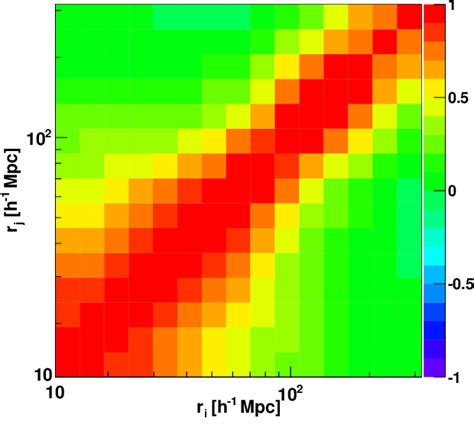 Log Normal Distribution Semantic Scholar