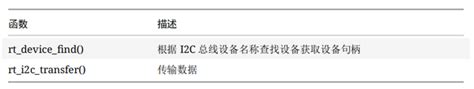 【千锋rt Thread】第10章 I2c设备 知乎