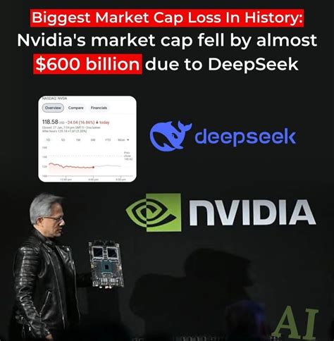 Usama Bin Siraj On Linkedin Nvidia Deepseek Marketcap Ai Semiconductors Investing…