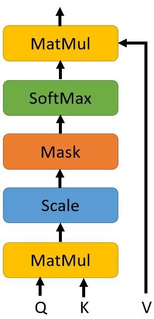 scaled dot product attention mapping a query and a set of key value