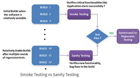 Agile Methodology Before We Move To Agile We Have To Know… By Jastikka Paveenthiran Medium