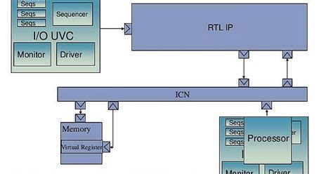Soc Verification Truechip Album On Imgur