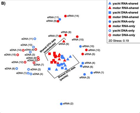 non metric multi dimensional scaling nmds plot analyses plots are