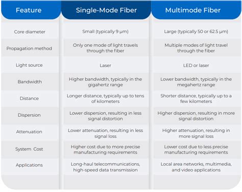 Two Types Of Optical Fiber Modes You Probably Didnt Know About