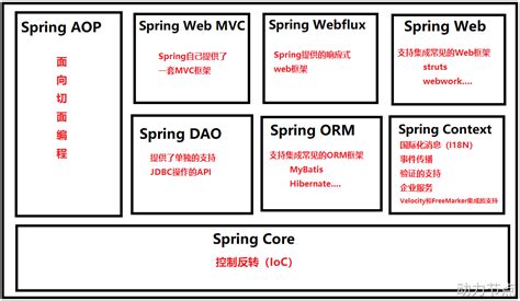 spring6 spring6介绍 阿里云开发者社区