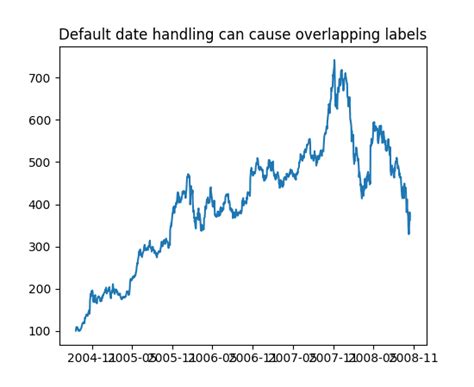 Our Favorite Recipes — Matplotlib 2 0 2 Documentation