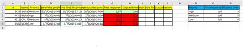 Excel Trying To Obtain The Difference Between Dates Different Cells Stack Overflow