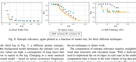 Entropic Relevance And Its Constituents Plotted As A Function Of Model Download Scientific