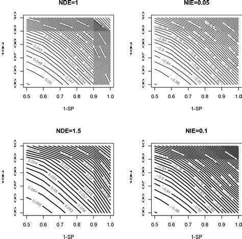 Figure 1 From The Estimation Of Direct And Indirect Causal Effects In