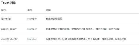 微信小程序：事件绑定（bindtap和catchtap的区别） 周文豪 博客园