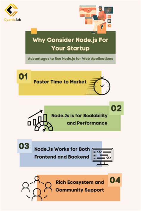 why use node js for web app development top 10 reasons