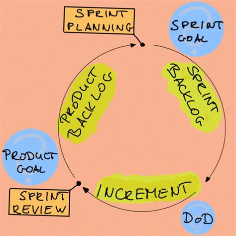 Right Sizing Scrum Teams The Section Of The Scrum Guide On Scrum By