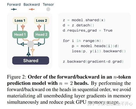 Better And Faster Large Language Models Via Multi Token Prediction——多