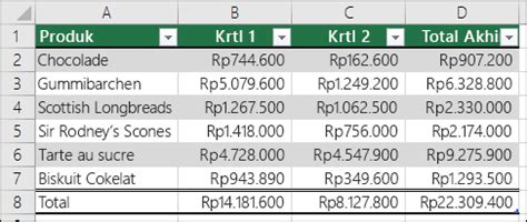 Cara Membuat Kolom Pada Microsoft Excel 2007 Mserlpromotion