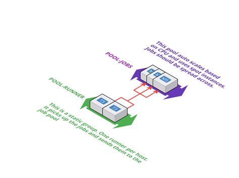 Kubernetes Runners How To Specify That All The Job Run On Targeted Nodes Gitlab Cicd