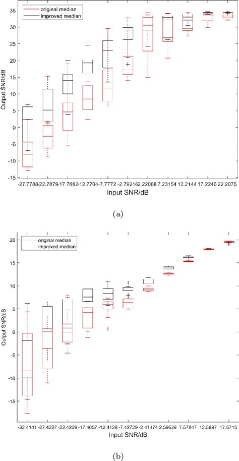 Figure 5 From Weighted Mean And Median Graph Filters With Attenuation